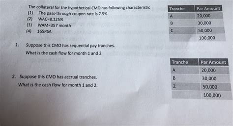 Tranche The Collateral For The Hypothetical Cmo Has