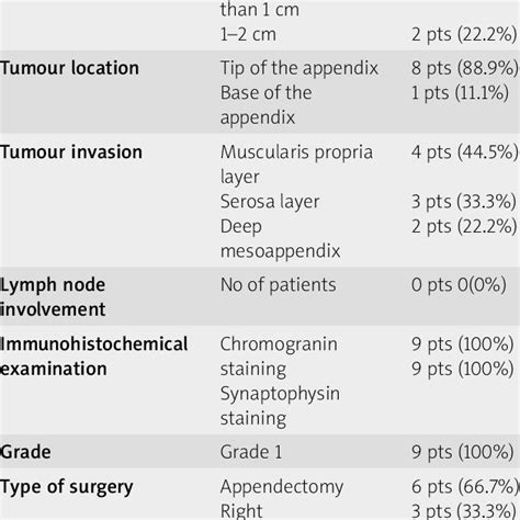 Recommended Management Algorithm For Appendiceal Mass Download Scientific Diagram