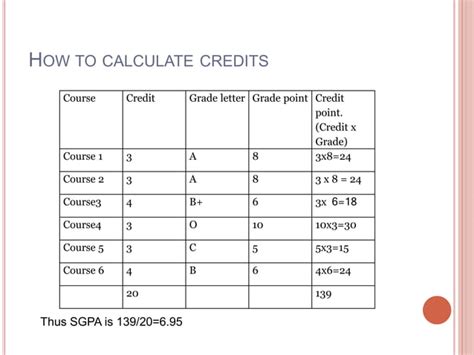 Course Equivalency Transcript And Credit System Pptx