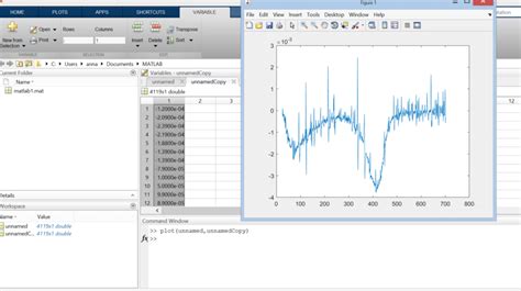 How To Do The Wavelet Noise Suppression In Matlab Researchgate