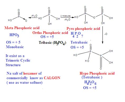 How To Draw The Lewis Dot Structure For H3po3 Phosphorous