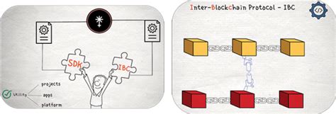 What Is Juno Blockchain • Iexplaincrypto