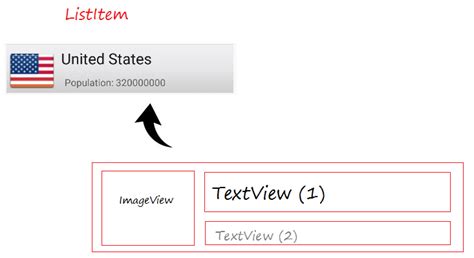 Hướng dẫn sử dụng ListView trong Android NTCDE COM