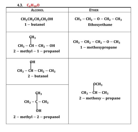 Etherlab Preparation Of Ether Diethyl Ether Ethoxyethane General