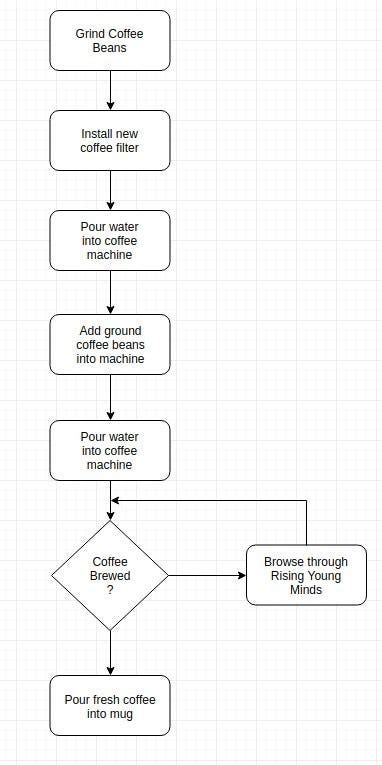 Algorithms — A Short Introduction By Jamie Pubsquare Media