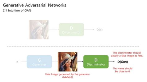 Generative Adversarial Networks Ppt