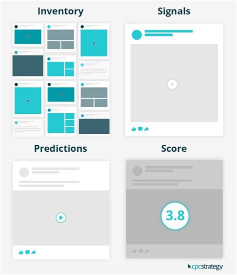 Facebook Algorithm 2018 Facebook Algorithm Algorithm How To Start