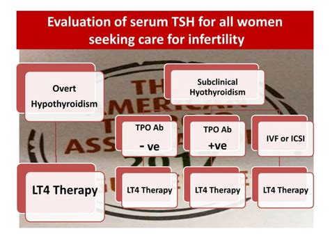 Thyroid Disorders And Infertility Dr Jyoti Agarwal Dr Sharda Jain Ppt