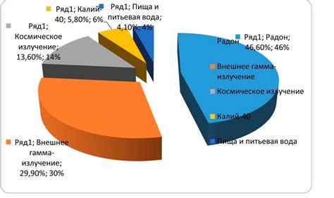 Измерение радиационного фона - лаборатория Веста