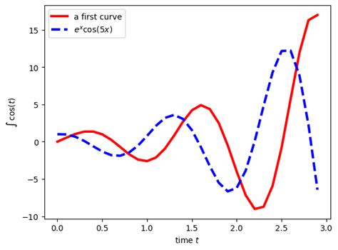 Matplotlib Examples Triqs Documentation