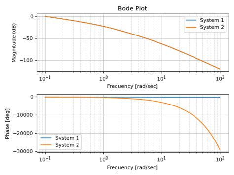 Control Sympy Plotting Backends Documentation