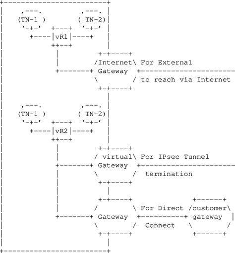 Figure 1 From Dynamic Networks To Hybrid Cloud Dcs Problem Statement Semantic Scholar