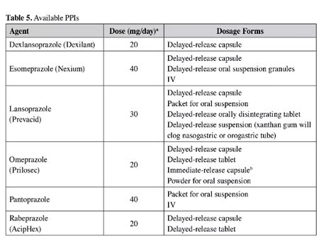Stress Ulcer Prophylaxis Pdf