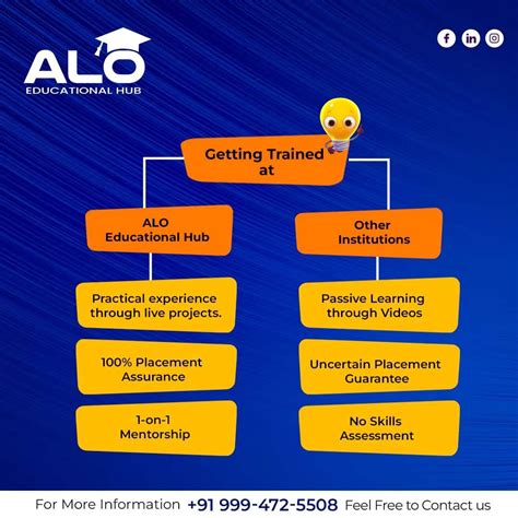 Aloeducationalhub Practicallearning Itjobs Linkedin