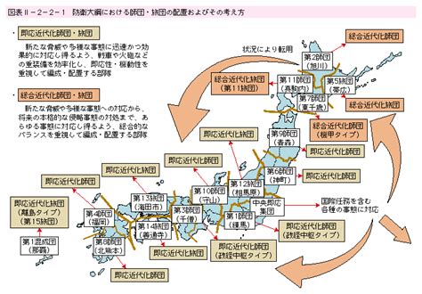 1 陸上自衛隊