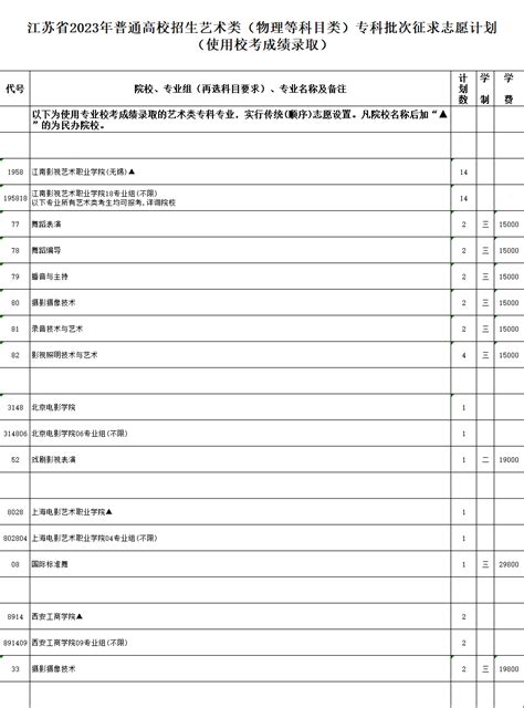 江苏省2023年普通高校招生体育类、艺术类及定向培养军士专科批次征求志愿计划 招考信息