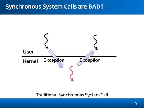 Ppt Flexsc Flexible System Call Scheduling With Exception Less