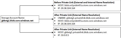Azure Web App That Connects To Cosmos Db Using Private Endpoint