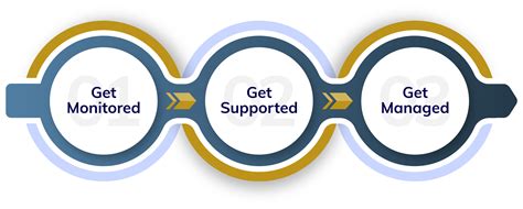 Sql Server Dba Training In Coimbatore Best Sql Dba Institute Updated