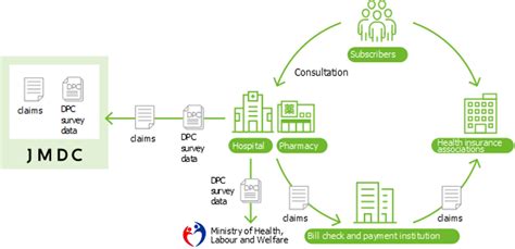 Hospital Database Jmdc Real World En