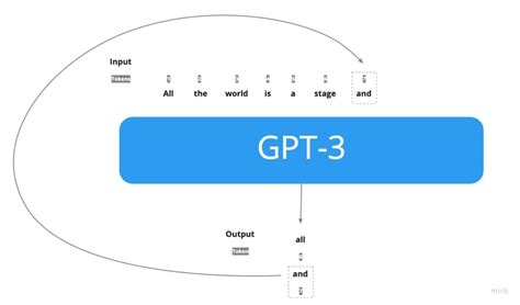 A Guide To How Generative Ai Works A Look Inside The Mind Of Gpt