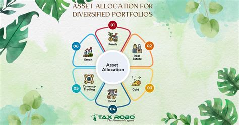 How Do Wealth Managers Approach Asset Allocation For Diversified Portfolios Latest Business
