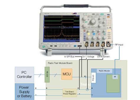 Integrating ZigBee Into Your Wireless Designs Tektronix