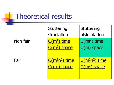 Ppt Game Theoretic Approach To The Simulation Checking Problem