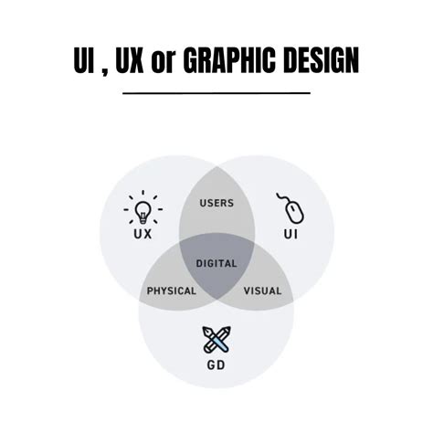 Ebin Sebastian On Linkedin Uiux Uiuxdesign Uxdesigners Uiuxinspiration Uxdesign