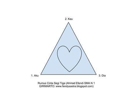 Rumus Cinta Segi Tiga Fendysastra