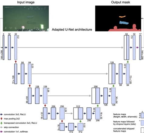 Enhancing Marine Debris Identification With Convolutional Neural Networks Journal Of Emerging
