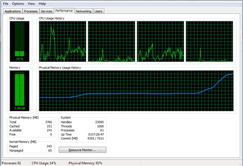 Sql Server Ssis Performance Stack Overflow