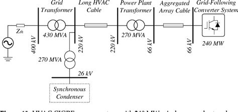 Figure 3 From Impact Of Synchronous Condensers Ratings On Mitigating Subsynchronous