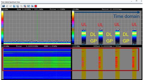 Understanding And Troubleshooting Interference In 5g Nr Networks