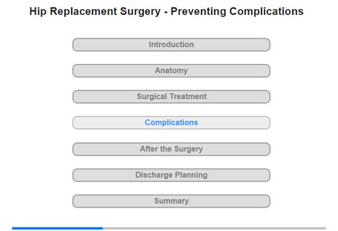 Hip Replacement Surgery Preventing Post Op Complications
