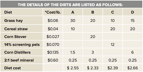 Suggestions For Balanced Winter Rations For Beef Cattle Grainews