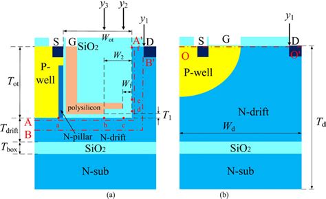 The Schematic Diagrams Of A Sltgn Ldmos And B C Ldmos Download
