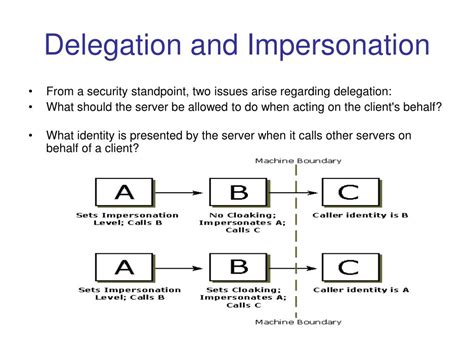 Ppt Impersonation Powerpoint Presentation Free Download Id2775823