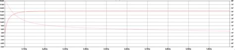 Operational Amplifier Vibration Transducer To Adc Of Stm32