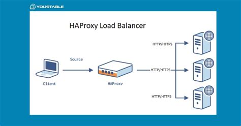guida passo passo per configurare haproxy su linux