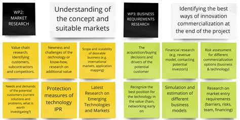 Tiera High Tech Commercialization Research Project Example Lab Focus