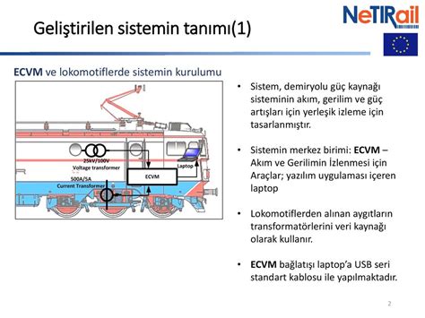 Katener hat sistemi için akım ve gerilimin izlenmesi ppt indir
