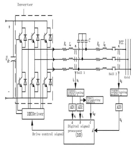 Virtual Synchronous Inverter With Fast Transient Inrush Fault Currents Restraining Method