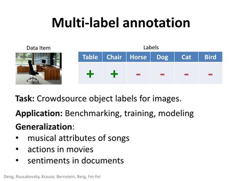 Ppt Scalable Multi Label Annotation Powerpoint Presentation Free