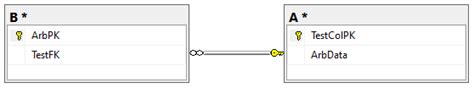 Crash Ssms Crashes When Attempting To Create A Database Diagram