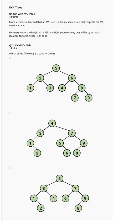 Solved EX3 Trees Q1 Fun With AVL Trees 4 Points From Chegg
