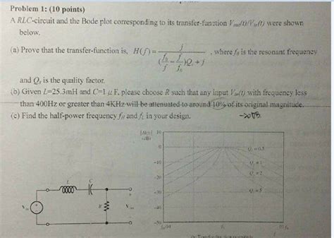 Solved A Rlc Circuit And The Bode Plot Corresponding To Its Chegg
