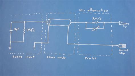 Parallel Resistor And Capacitor Impedance