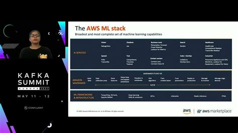 Applying Ml On Your Data In Motion With Aws And Confluent