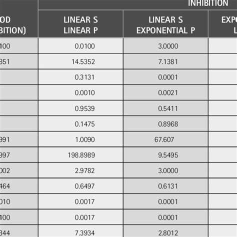 Experimental Results And Model Fitting Es Ep Download Scientific